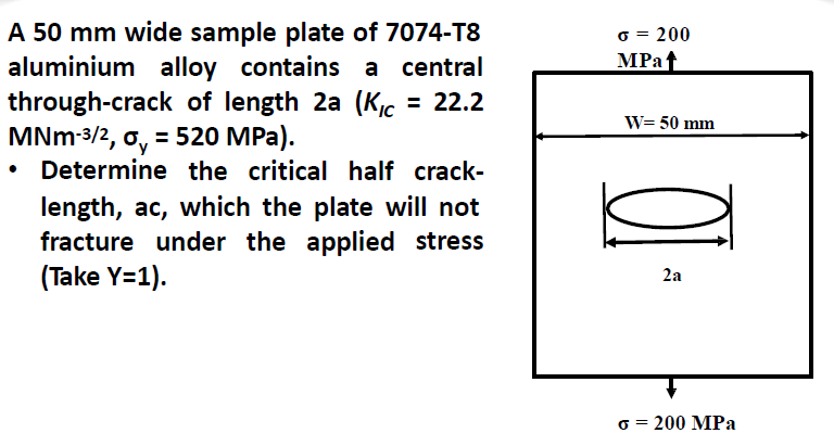 Solved 0 = - 200 MPa W=50 mm A 50 mm wide sample plate of | Chegg.com