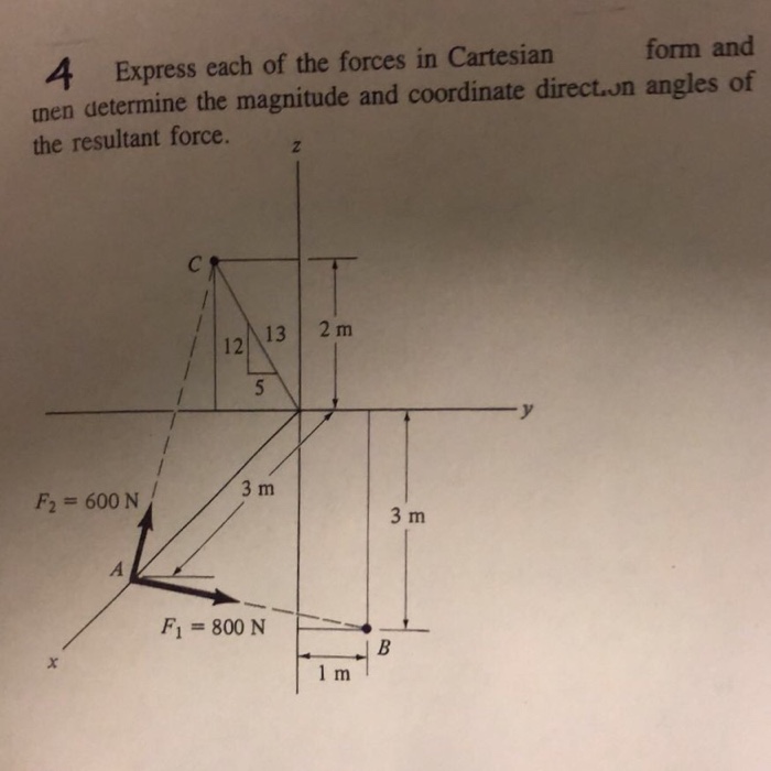 Solved 4 Express each of the forces in Cartesian form and | Chegg.com