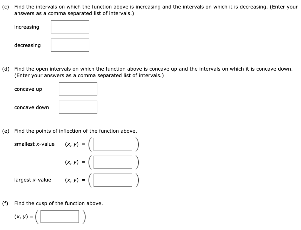 Solved This exercise analyzes the function fx) whose | Chegg.com