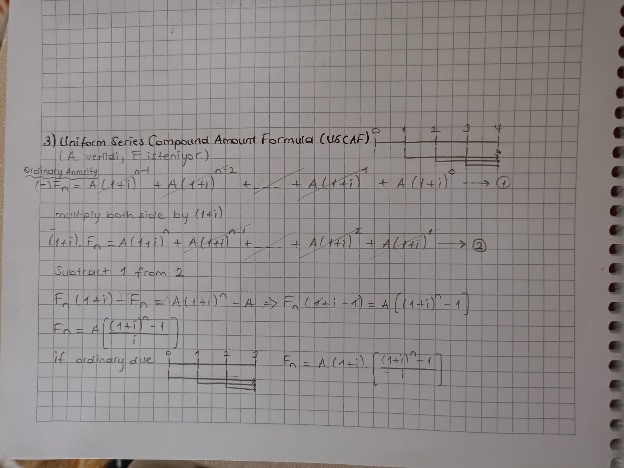 Solved I want to derivation for Sinking Fund Formula like | Chegg.com
