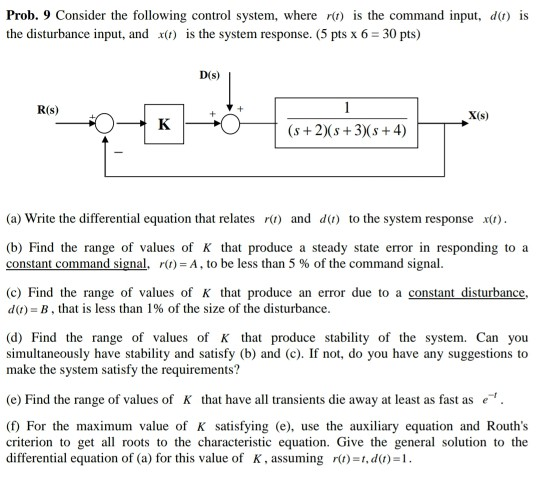 Solved Prob. 9 Consider the following control system, where | Chegg.com