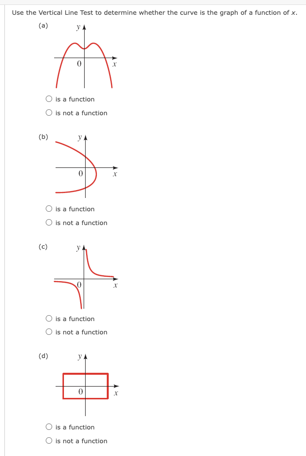 Solved Use the Vertical Line Test to determine whether the | Chegg.com