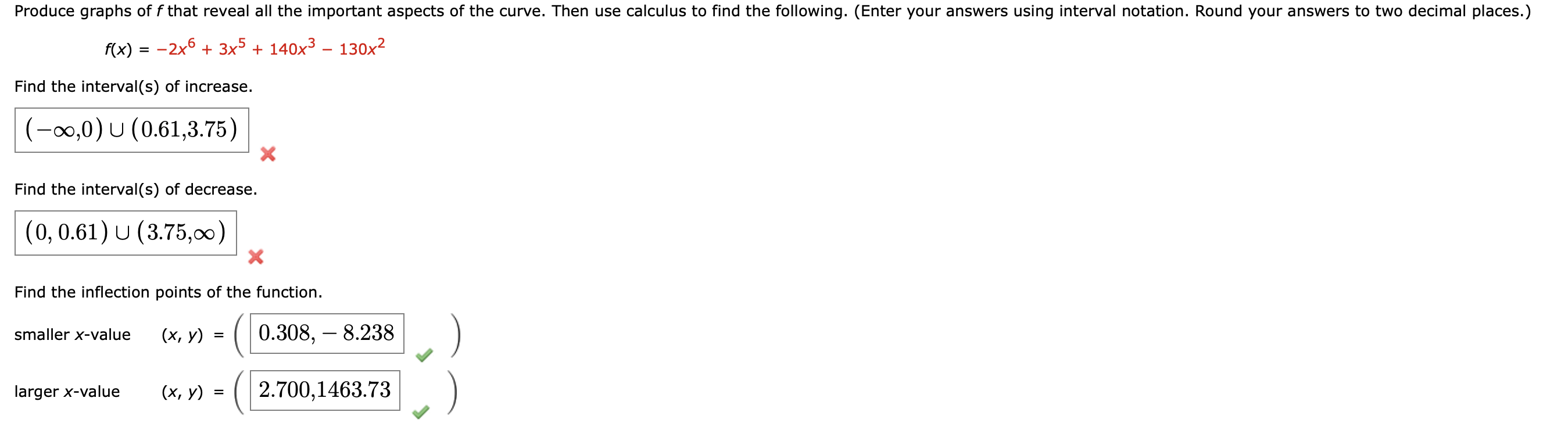 Solved Produce graphs of f ﻿that reveal all the important | Chegg.com