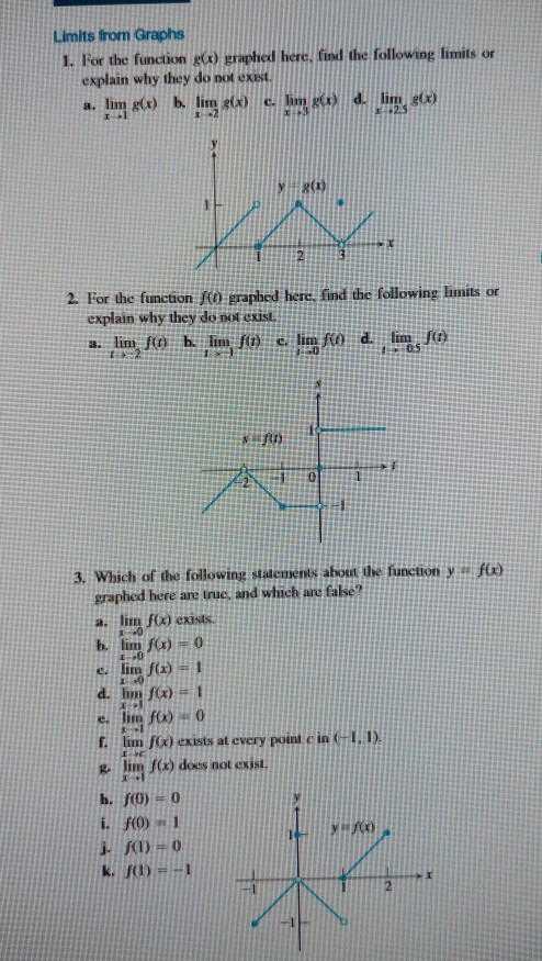 Solved imits from Graphs 1. For the function () graphed | Chegg.com