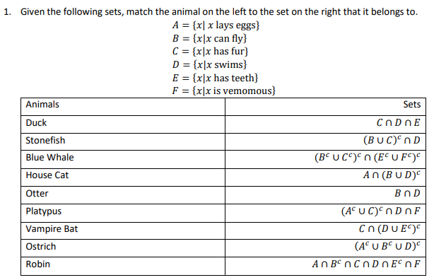 Solved Given the following sets, match the animal on the | Chegg.com