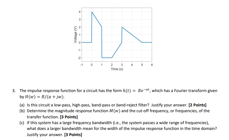 Solved 3. The impulse response function for a circuit has | Chegg.com