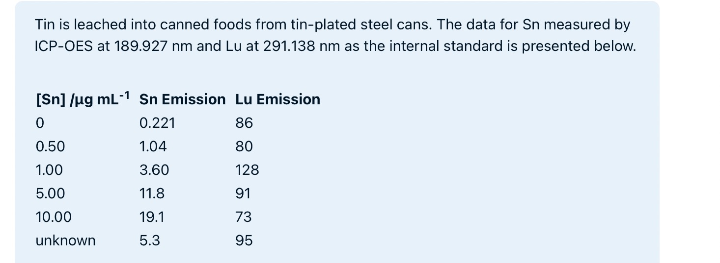 Solved see the table attached.NOTE: use external calibration | Chegg.com
