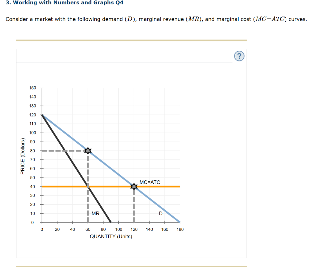 Solved 3. Working with Numbers and Graphs Q4 Consider a | Chegg.com