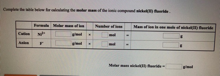 Solved Complete the table below for calculating the molar | Chegg.com