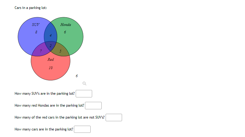 Solved Cars in a parking lot: How many SUV's are in the | Chegg.com