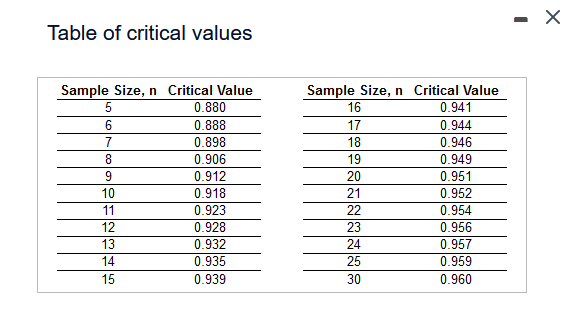 Solved Click here to view the table of critical values. | Chegg.com