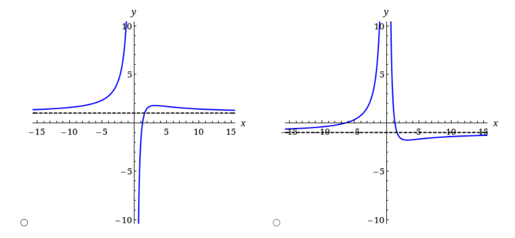 Solved Consider the following function. (If an answer does | Chegg.com