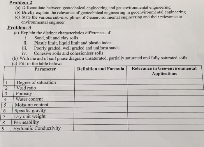 Solved Problem 2 (a) Differentiate between geotechnical | Chegg.com