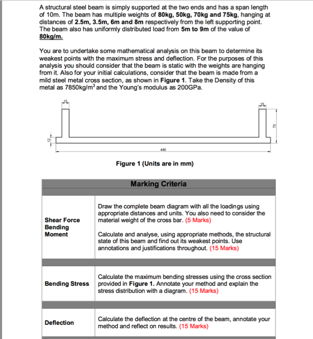 Can A Steel Beam Span 10m - The Best Picture Of Beam