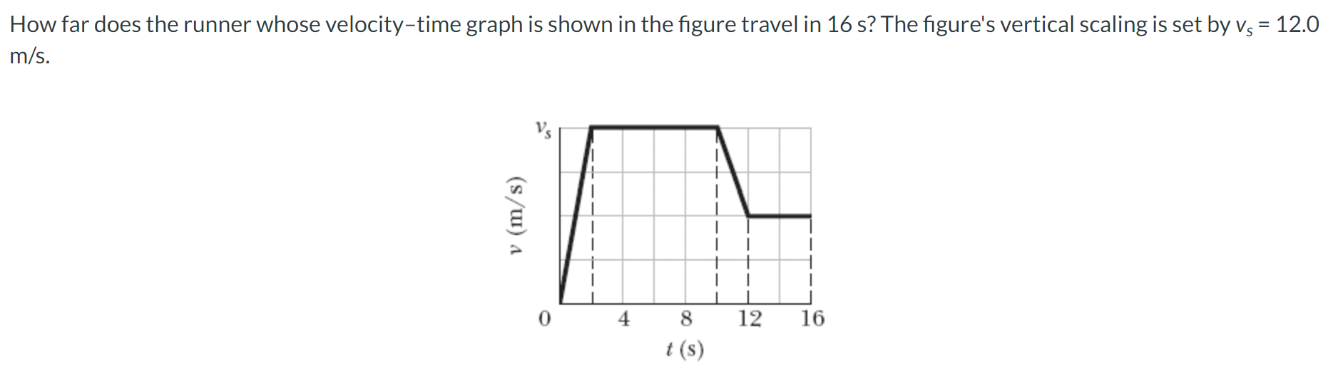 Solved How far does the runner whose velocity-time graph is | Chegg.com