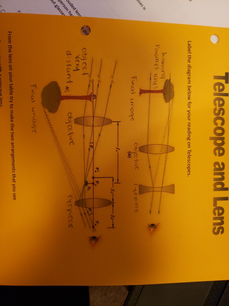 Solved Telescope and Lens Label the diagram below for your | Chegg.com