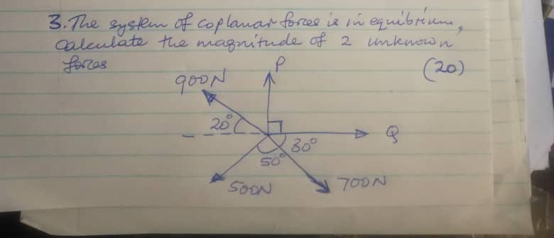3. The system of coplanar forres is in equibrinm, | Chegg.com