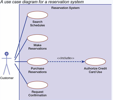 Solved Based on the level-0 DFD diagram I have created | Chegg.com