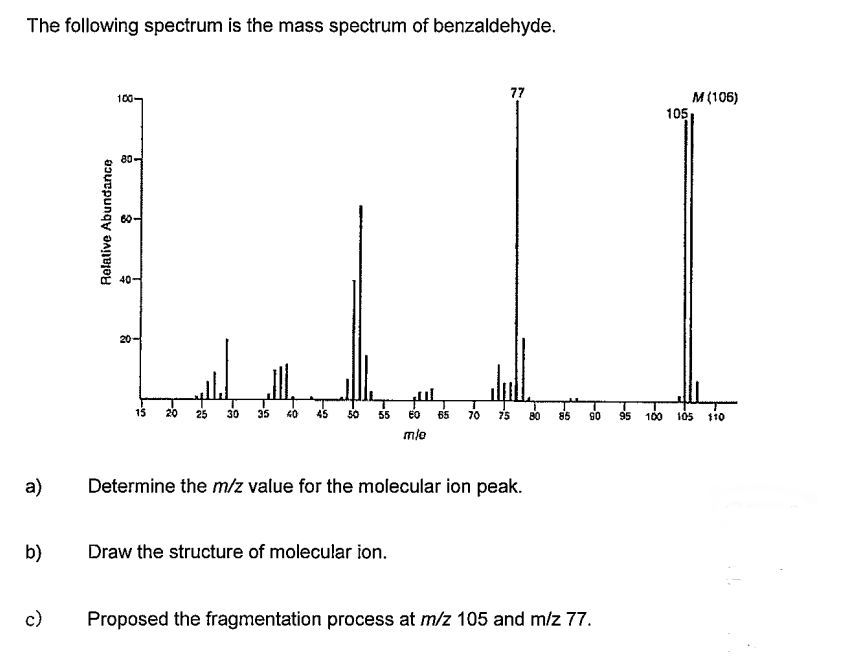 Solved The following spectrum is the mass spectrum of | Chegg.com