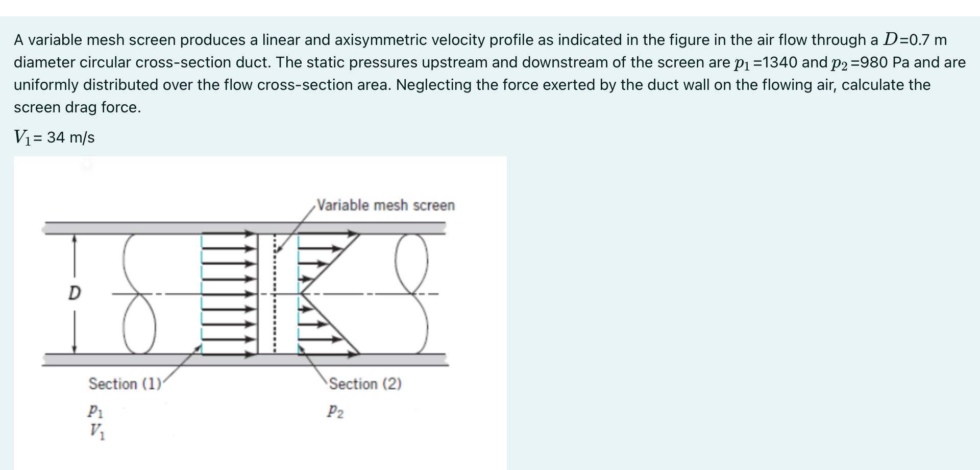 A variable mesh screen produces a linear and | Chegg.com