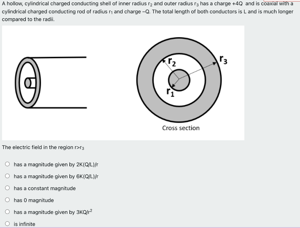 Solved A hollow, cylindrical charged conducting shell of | Chegg.com