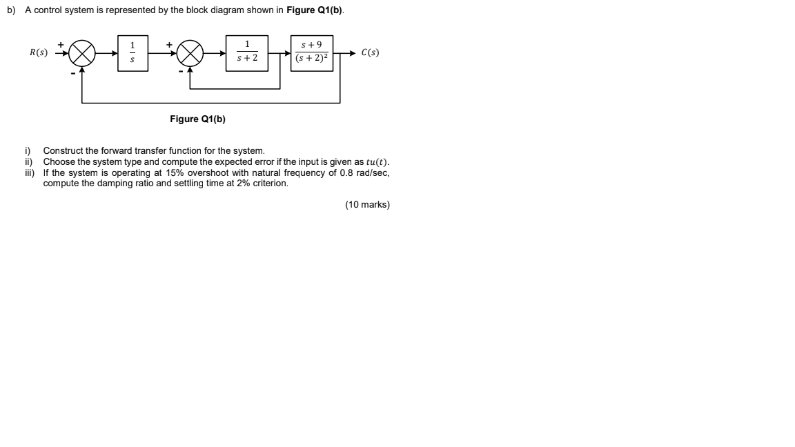 Solved b) A control system is represented by the block | Chegg.com