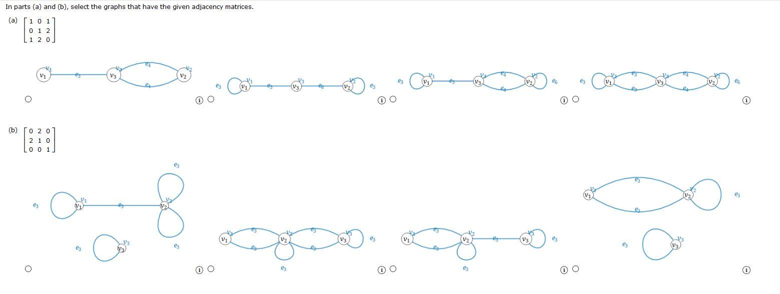 Solved In parts (a) and (b), select the graphs that have the | Chegg.com