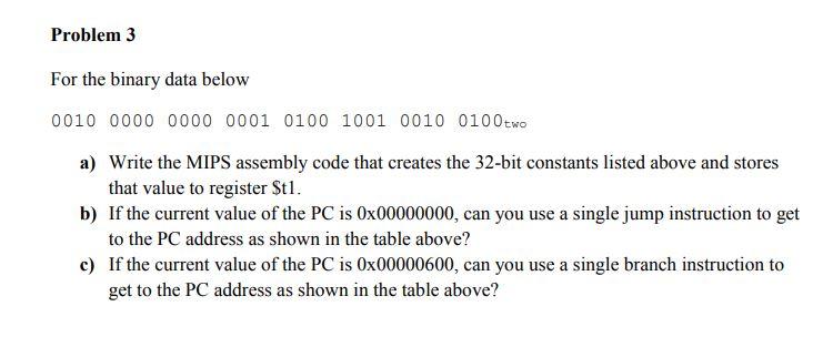Problem 3 For the binary data below 0010 0000 0000 | Chegg.com