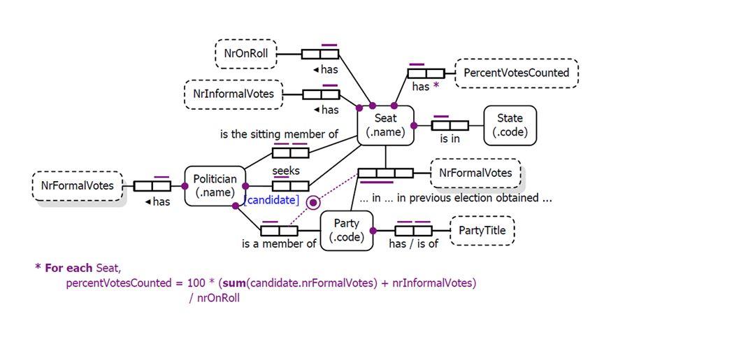 Solved The following is an ORM model. Map the schema to a | Chegg.com