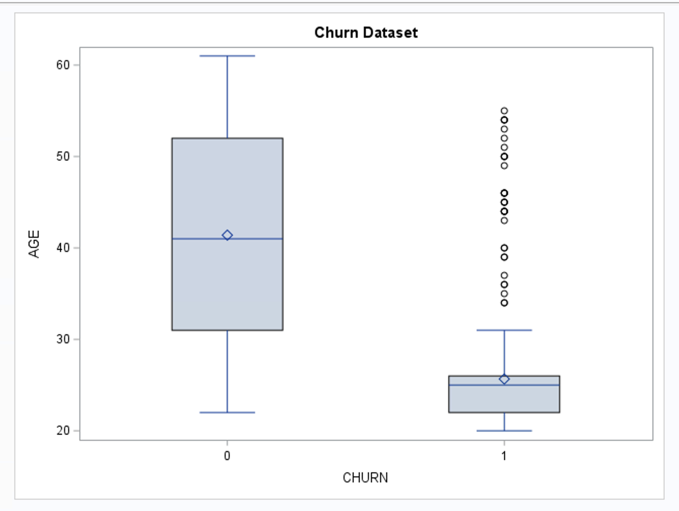 Solved HELP NEEDED !!!!!!!!!!!!!!These are 2 Box plots that | Chegg.com