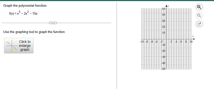 Solved Graph the polynomial function. f(x)=x3−2x2−15x Use | Chegg.com