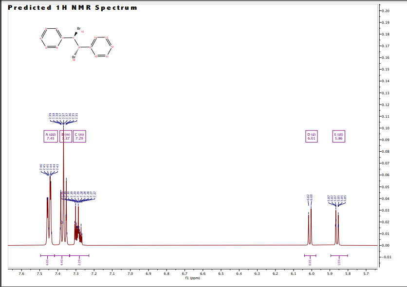 Solved Draw the structure of the stilbene dibromide product | Chegg.com
