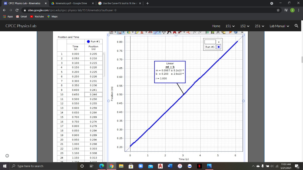 Solved Kinematics Objective Upon completing this experiment | Chegg.com