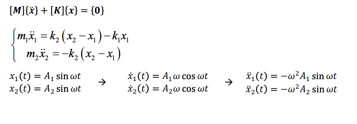 Solved Consider the two spring-mass system as illustrated in | Chegg.com