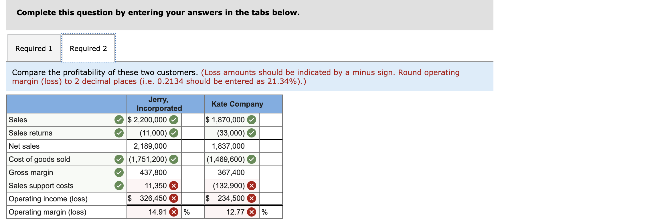 Solved Colleen sells its products at $220 per unit. The | Chegg.com