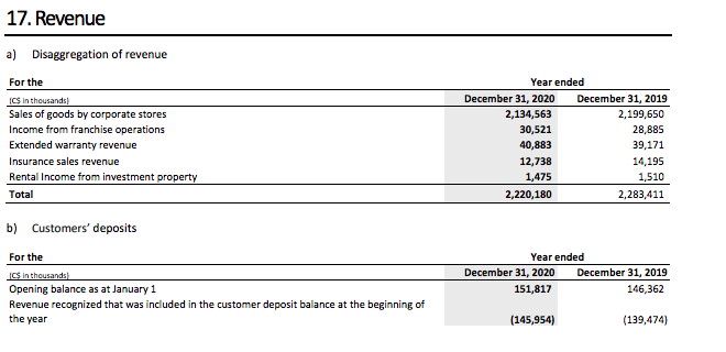 Calculate Taxable Income for 2019 and 2020 in an | Chegg.com