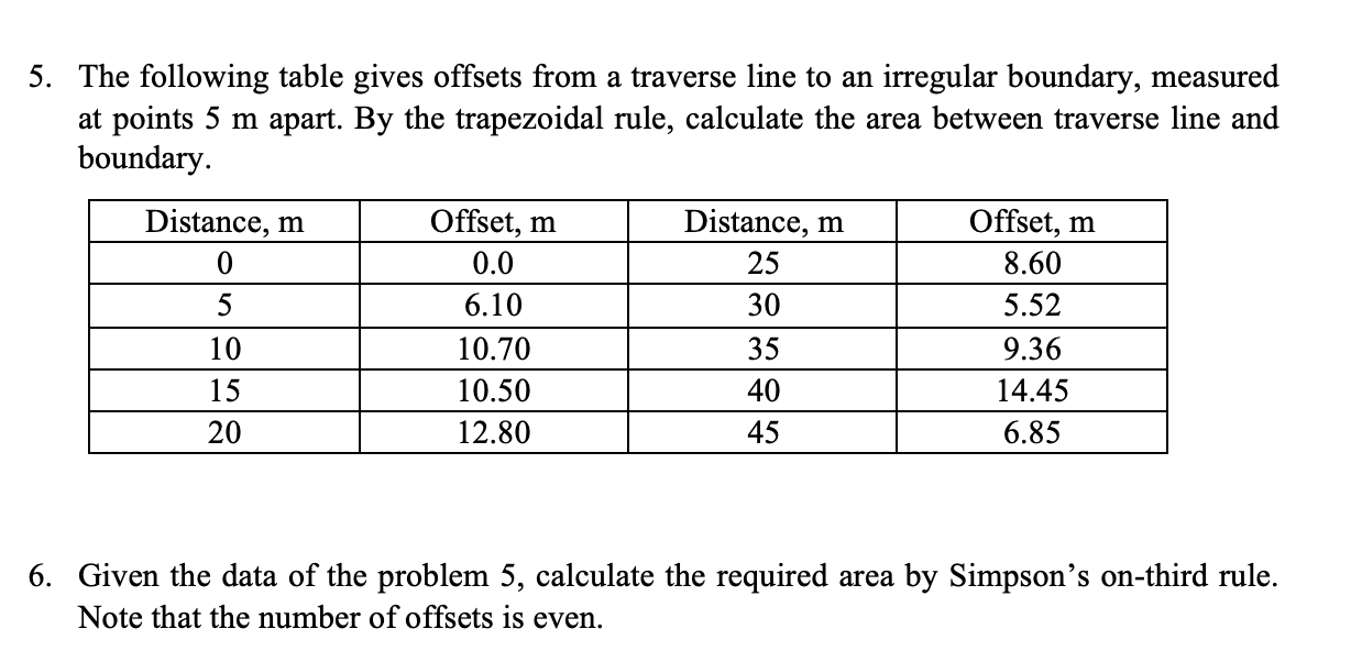 Solved The following table gives offsets from a traverse | Chegg.com