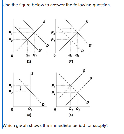 Use the figure below to answer the following | Chegg.com
