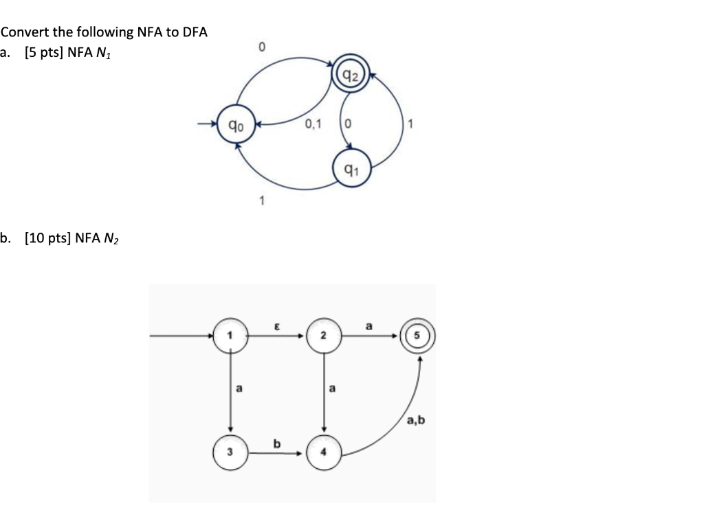 Solved Convert the following NFA to DFA a. [5 pts] NFA N1 b. | Chegg.com