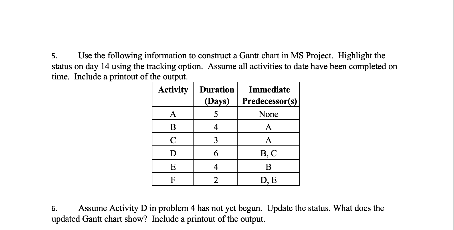 Solved 5. Use the following information to construct a Gantt | Chegg.com