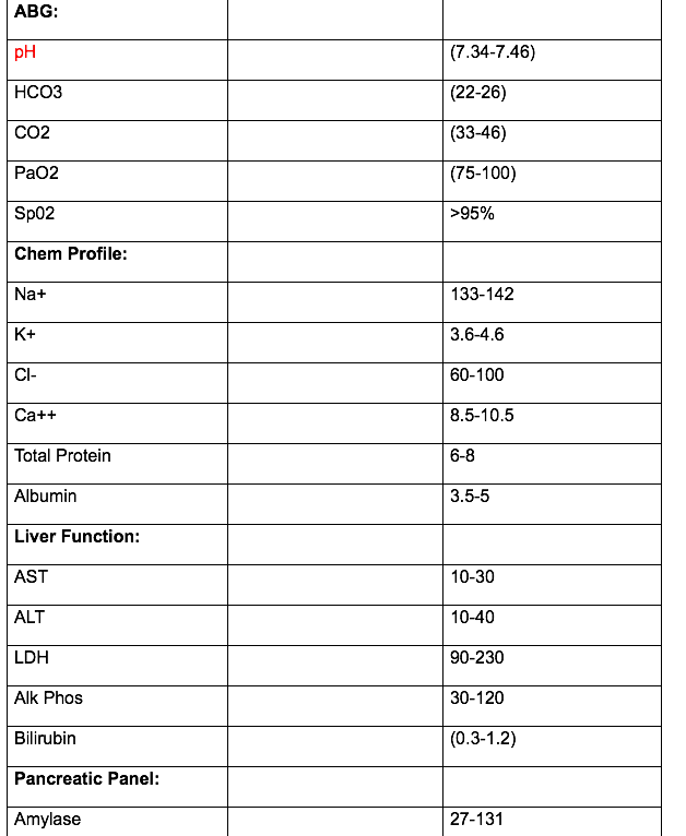 Solved ABG: pH HCO3 CO2 PaO2 Sp02 Chem Profile: Na+ K+ CI- | Chegg.com