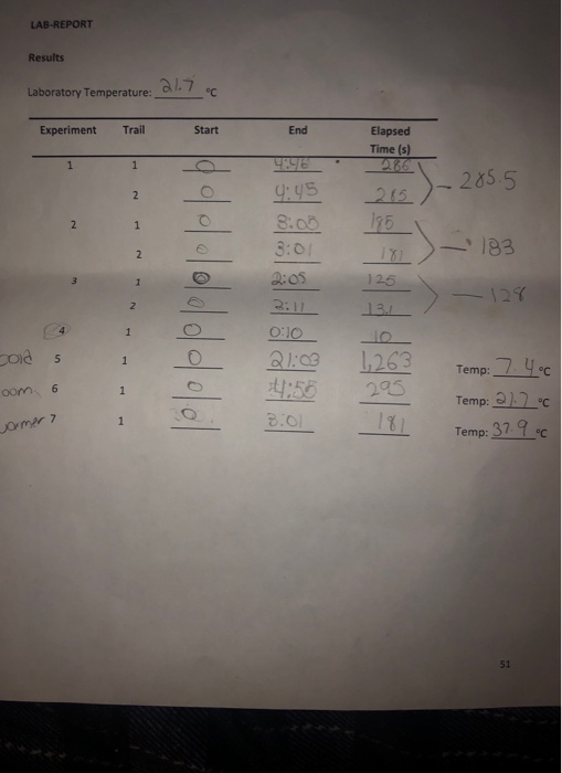 LAB-REPORT Results Laboratory Temperature:oc | Chegg.com