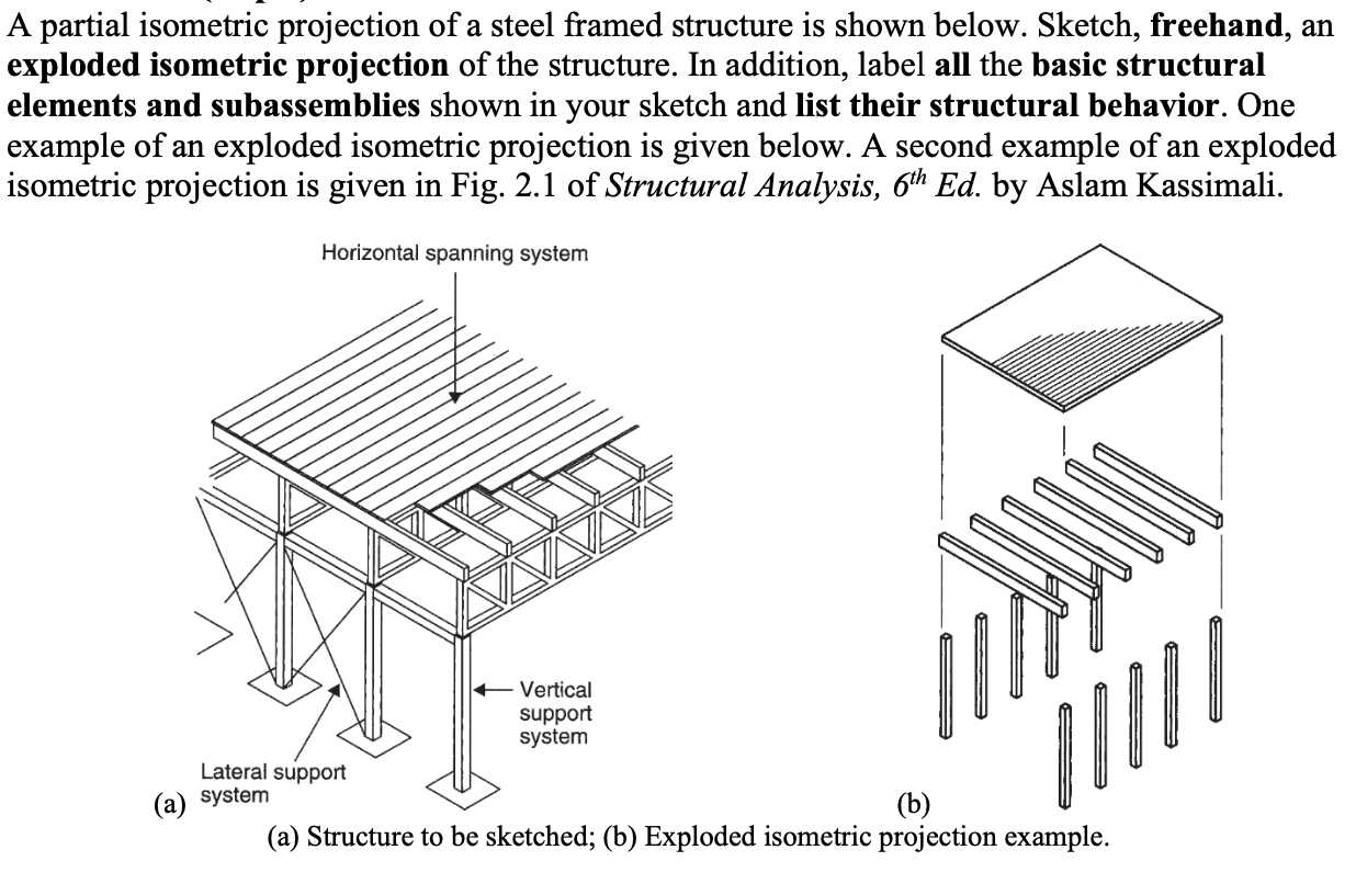 Solved A partial isometric projection of a steel framed | Chegg.com