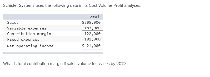 Solved Schister Systems uses the following data in its | Chegg.com
