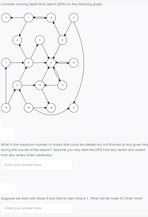 Consider running depth-first search (DFS) on the | Chegg.com