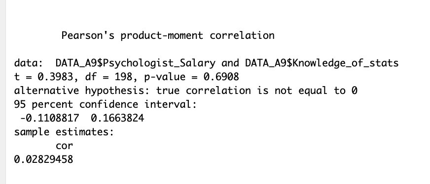 Solved Pearson's product-moment correlation data: | Chegg.com
