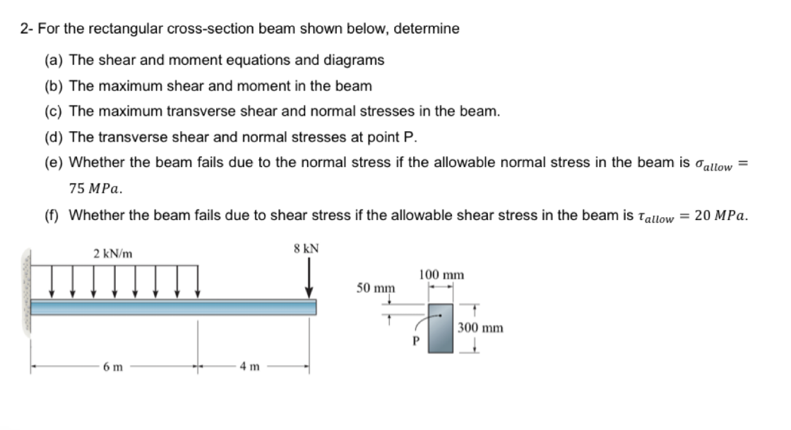 Solved 2- For the rectangular cross-section beam shown | Chegg.com