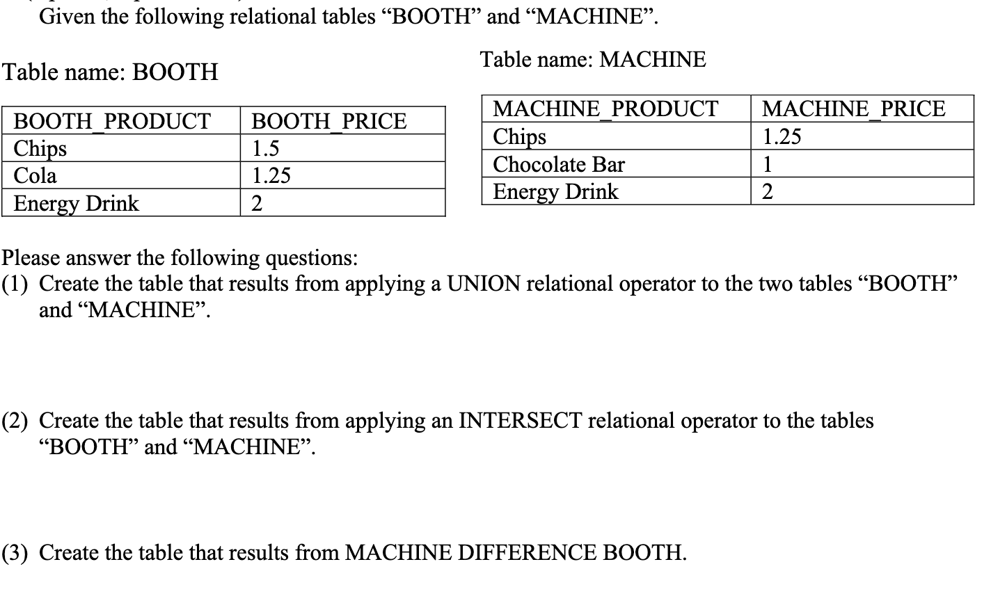 Solved Given the following relational tables Solved Given the following relational tables