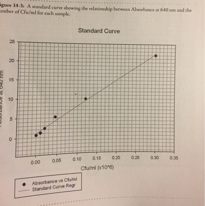 Solved What is wrong with this graph, how would you fix it? | Chegg.com