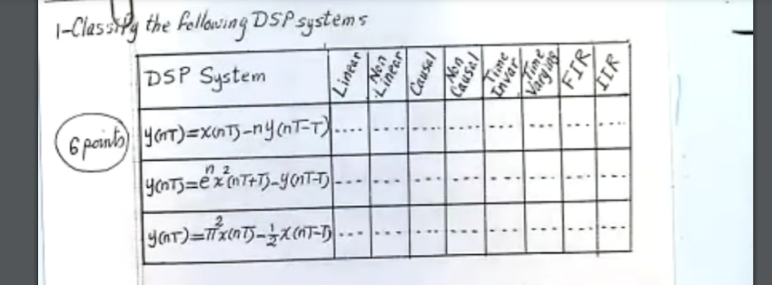 Solved 1-Classy the following DSP systems DSP System Linear | Chegg.com